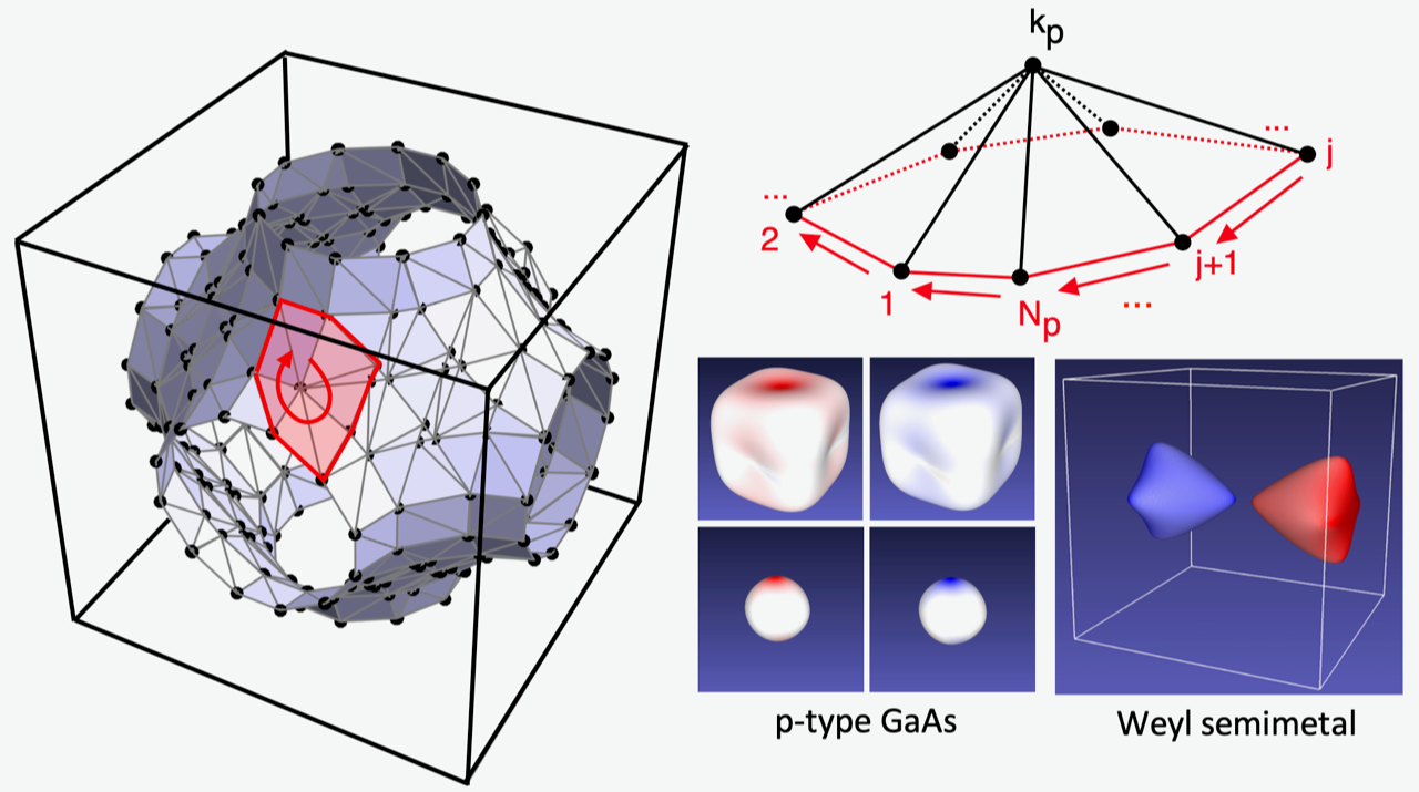 Discrete topology and geometry refresh our understanding in intrinsic ...