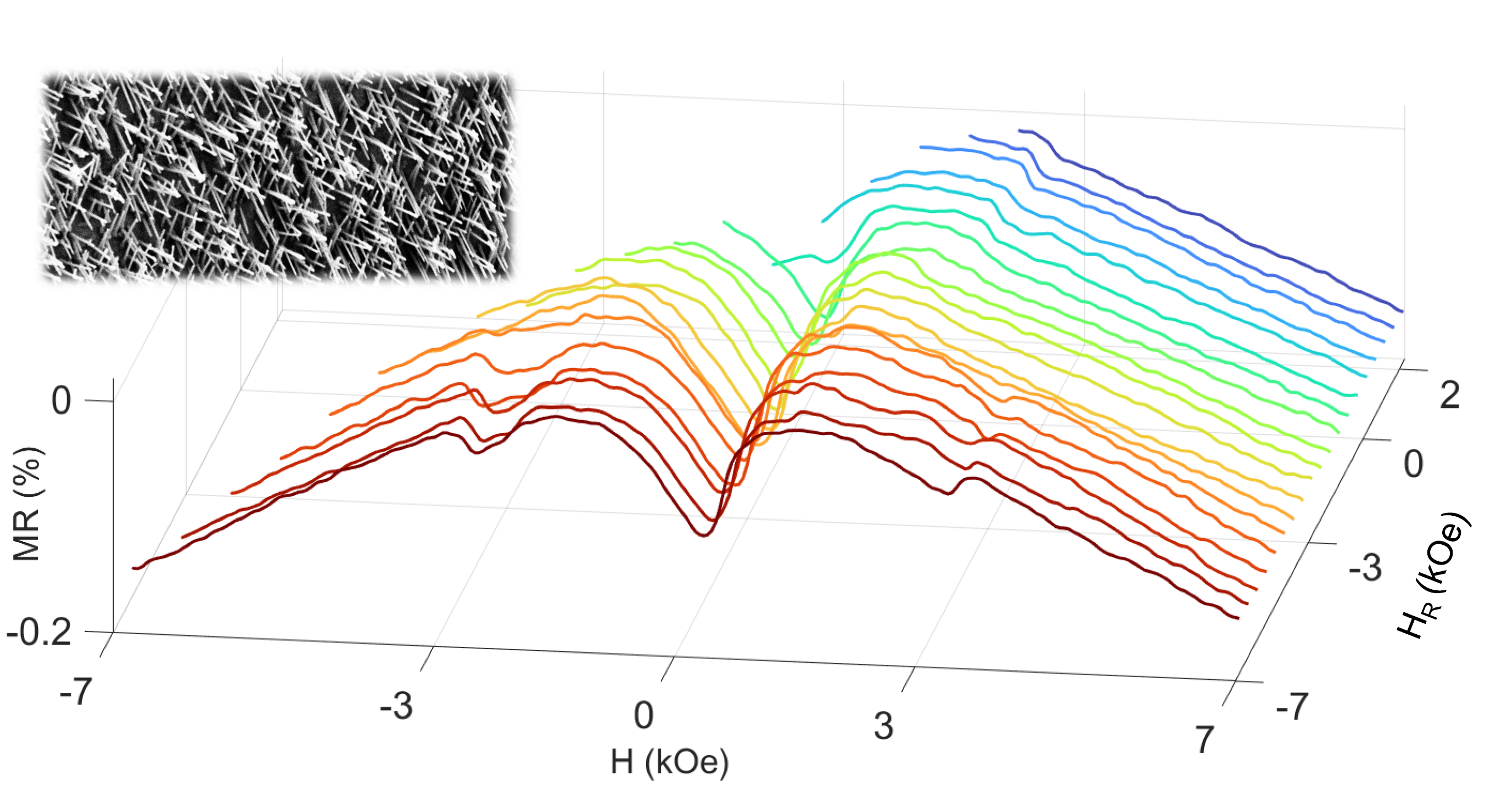3D nanomagnetism: there is plenty of room at the top | Department of ...